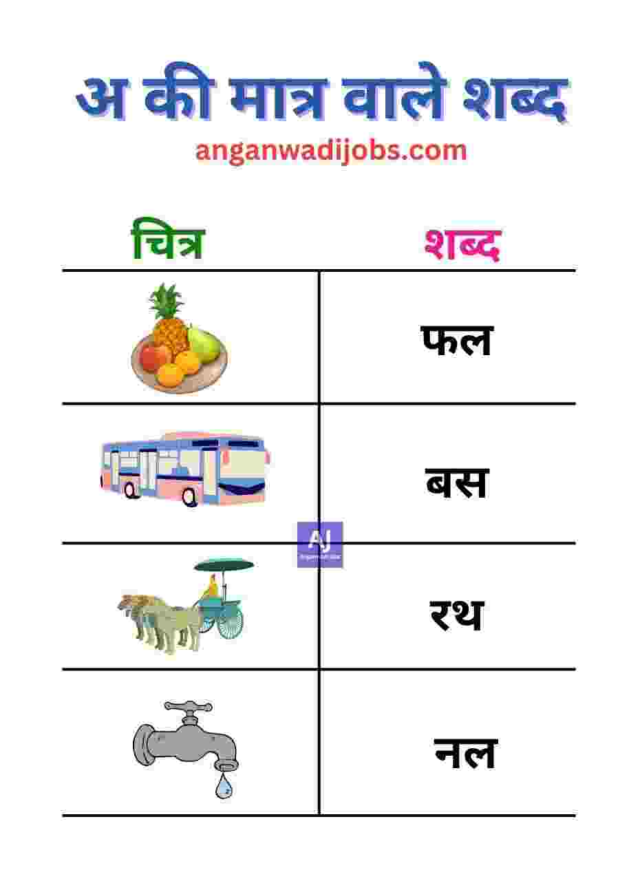 A Ki Matra Wale Shabd | अ की मात्र वाले शब्द - Anganwadi Jobs